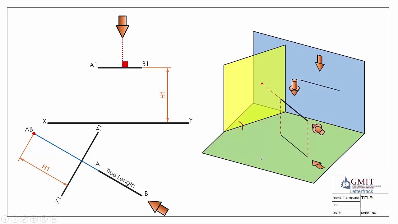 Point view of a line - YouTube