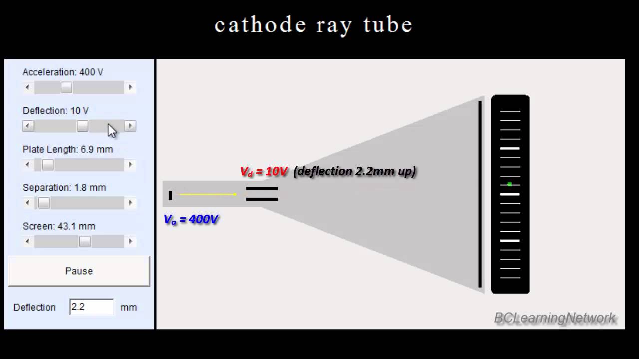 Cathode Ray Tube and Deflections - YouTube