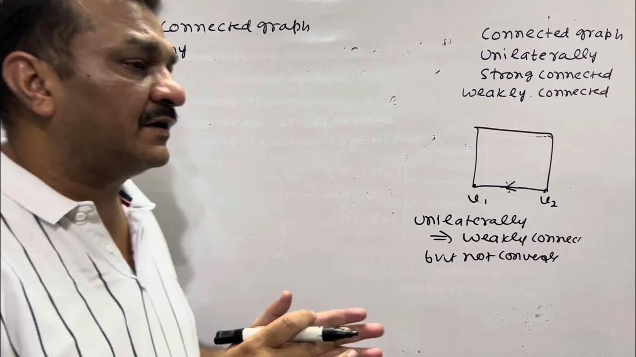 Connected Graphs, unilaterally Connected, Strongly and Weakly Connected ...