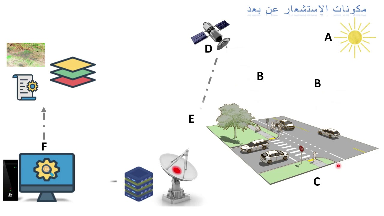 initiation à la télédétection#25# - YouTube