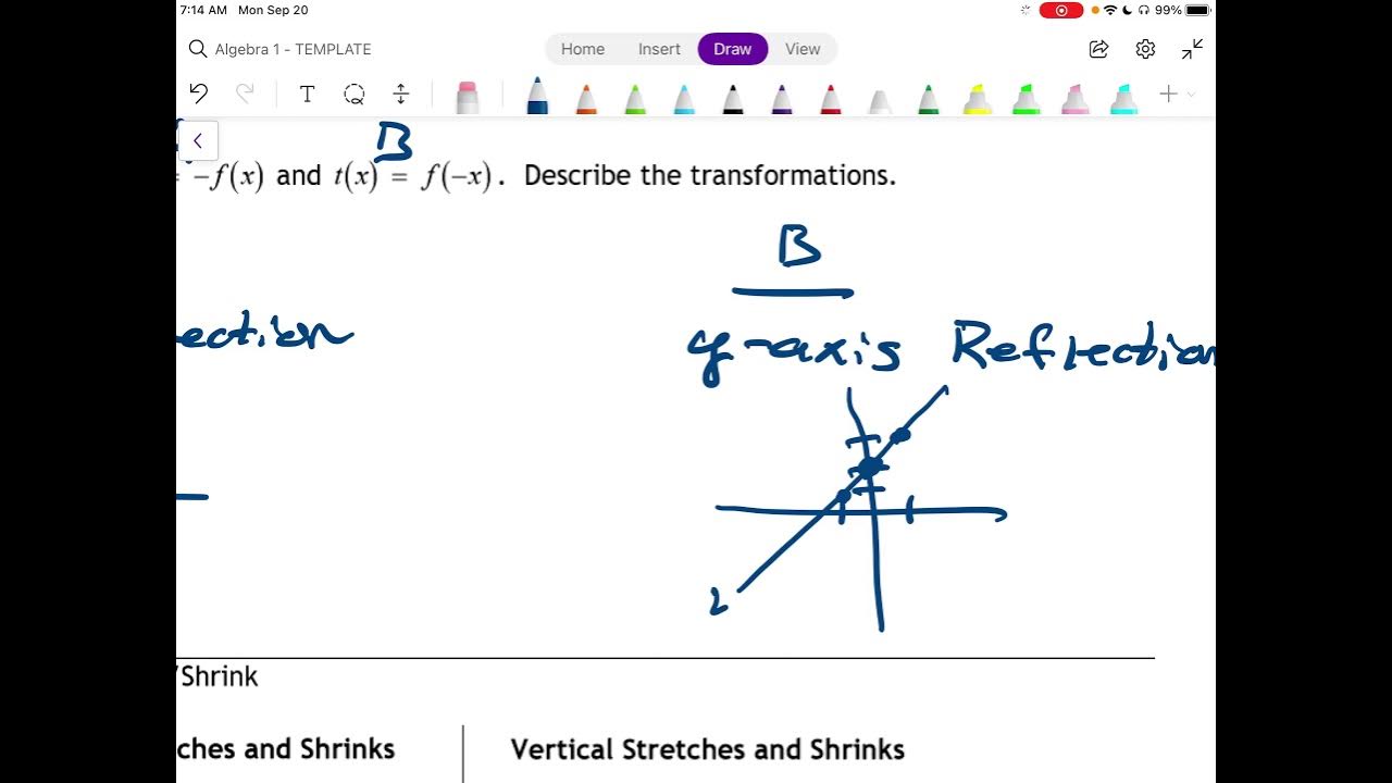 3.7 Transformations of Linear Functions - YouTube
