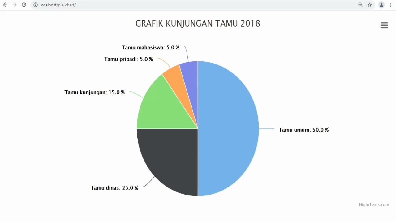 Cara membuat grafik chart dengan PHP MySQL Javascript Boostrap - YouTube