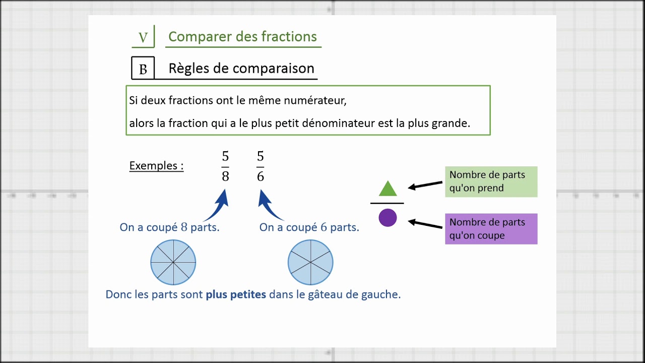 Fractions - 5B - Règles de comparaison - YouTube