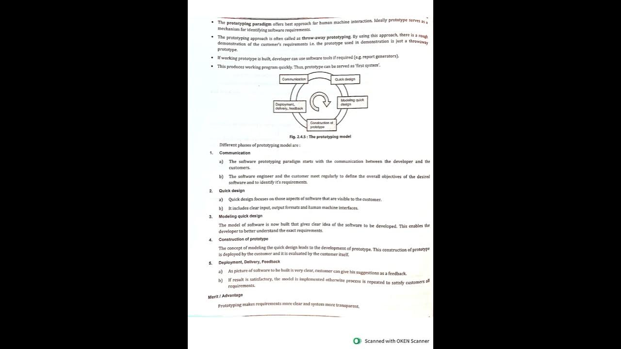 Software Engineering Unit1 SPPU. - YouTube