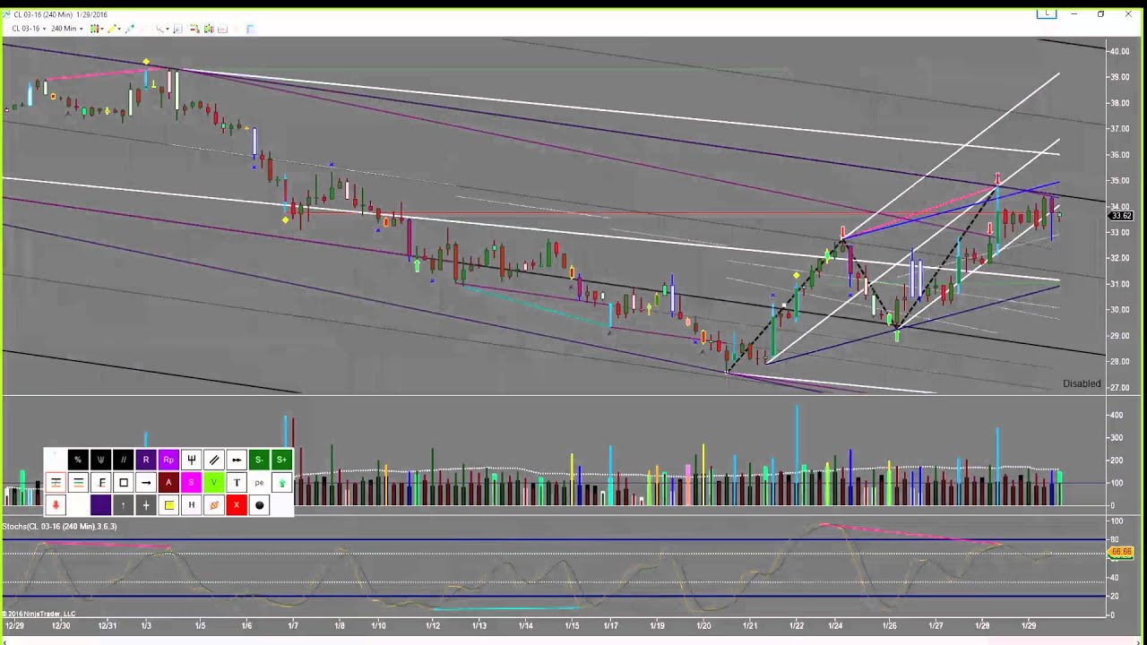 TTP Training Session - Tying It All Together - Jan 29th, 2016 - YouTube