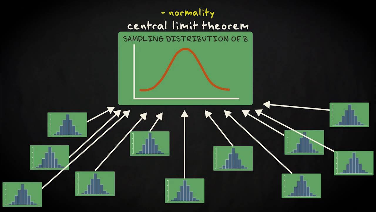 3.7 Checking assumptions | Inferential Statistics | Simple regression | UvA - YouTube