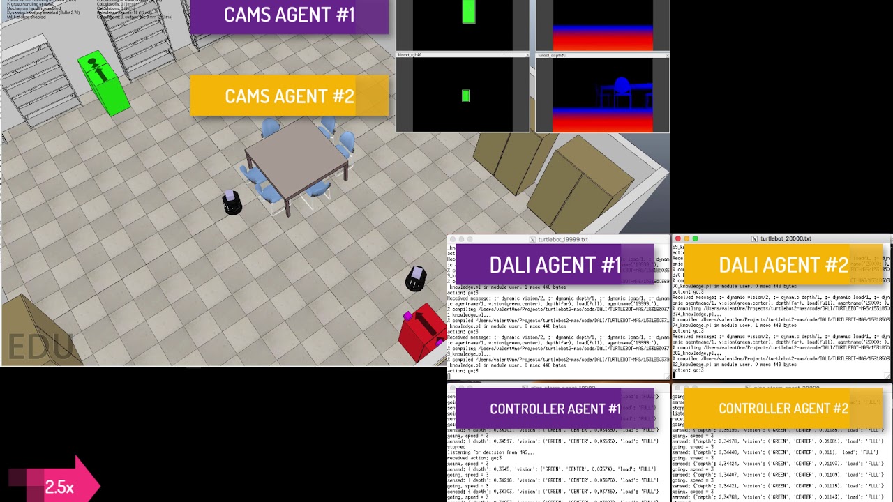 Packages delivery in a Vrep simulation with Turtlebot - YouTube