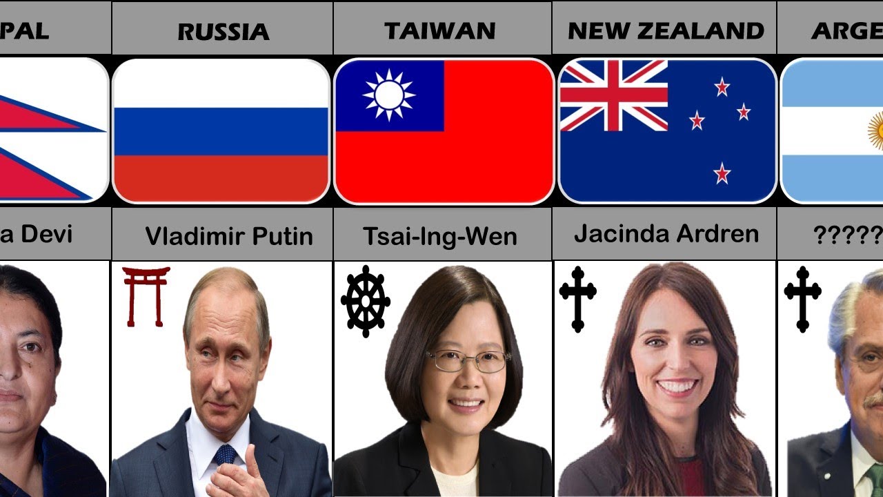 Religion Of World Leaders From Different Countries | Part II - YouTube