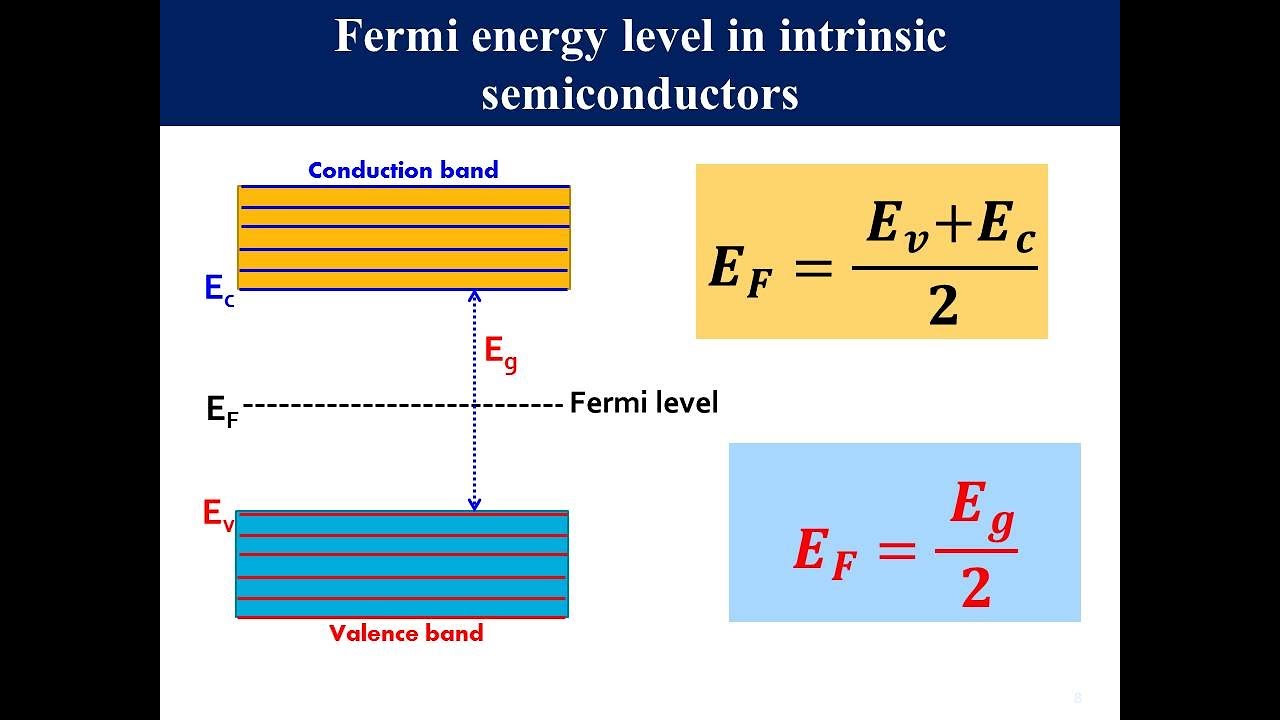 Fermi Energy Level in Intrinsic Semiconductors | Position of Fermi ...
