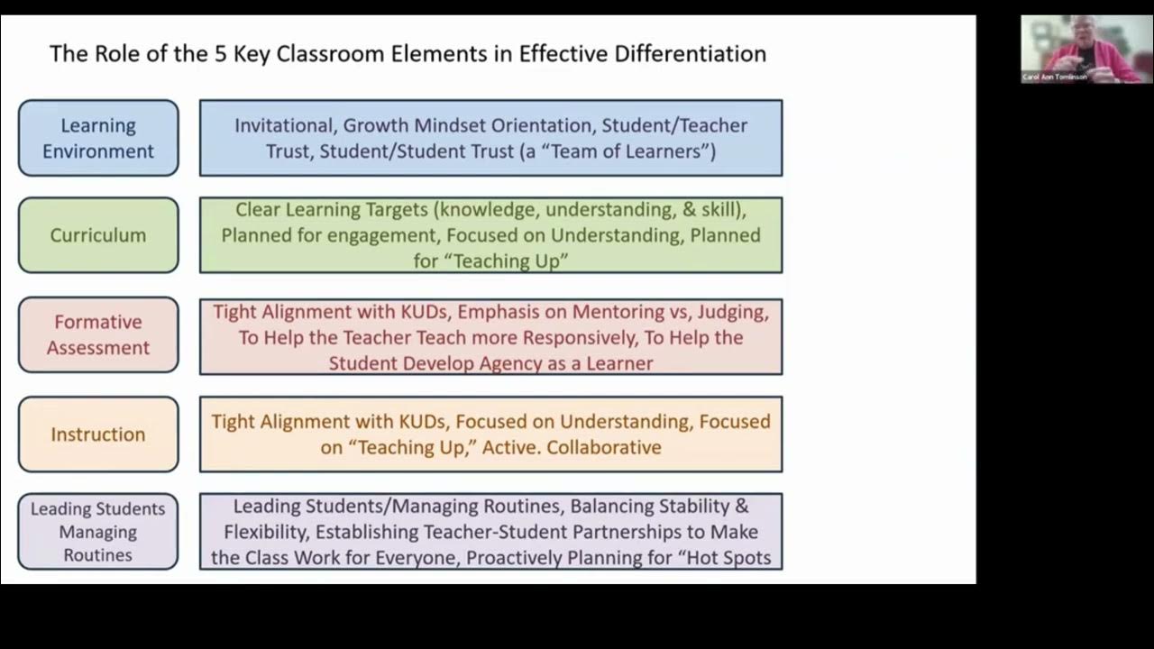 5 Key Classroom Elements for Effective Differentiation with Carol Ann ...