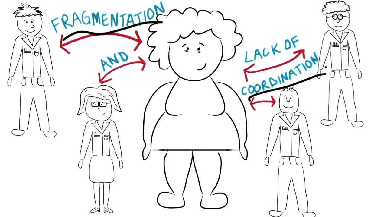 Lack Of Coordination