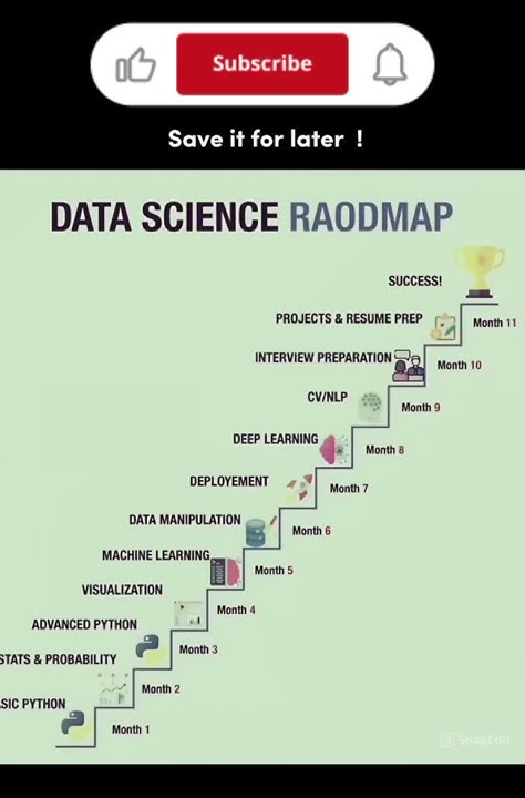 Data Science Best Roadmap || Subscribe for more..... #datascience #roadmap #skills #programming ...