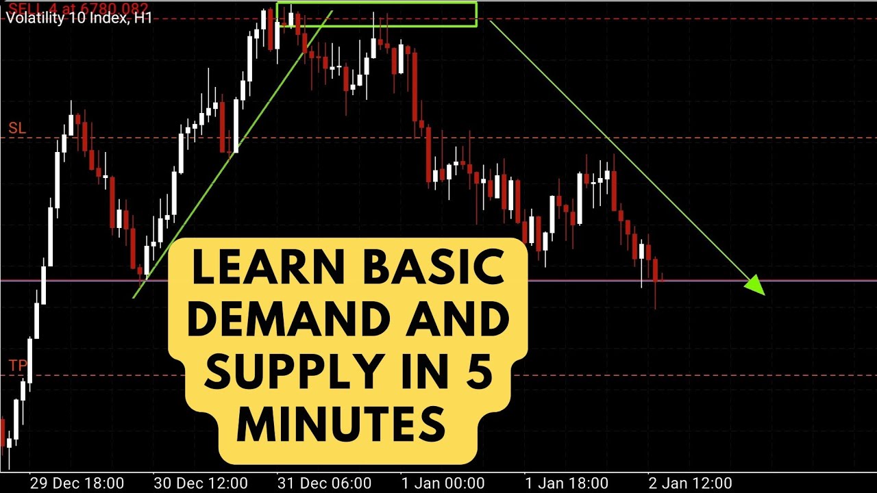 Learn Basic DEMAND and SUPPLY In Under 5 MINUTES!! - YouTube