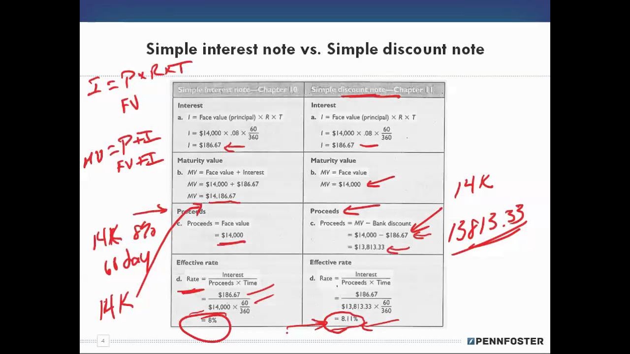 Math for Business and Applications Ch 11 Simple Discount Notes - YouTube