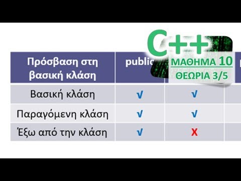 Η ΓΛΩΣΣΑ C++ - ΜΑΘΗΜΑ 10 - ΚΛΗΡΟΝΟΜΙΚΟΤΗΤΑ - ΘΕΩΡΙΑ 3 από 5 ...