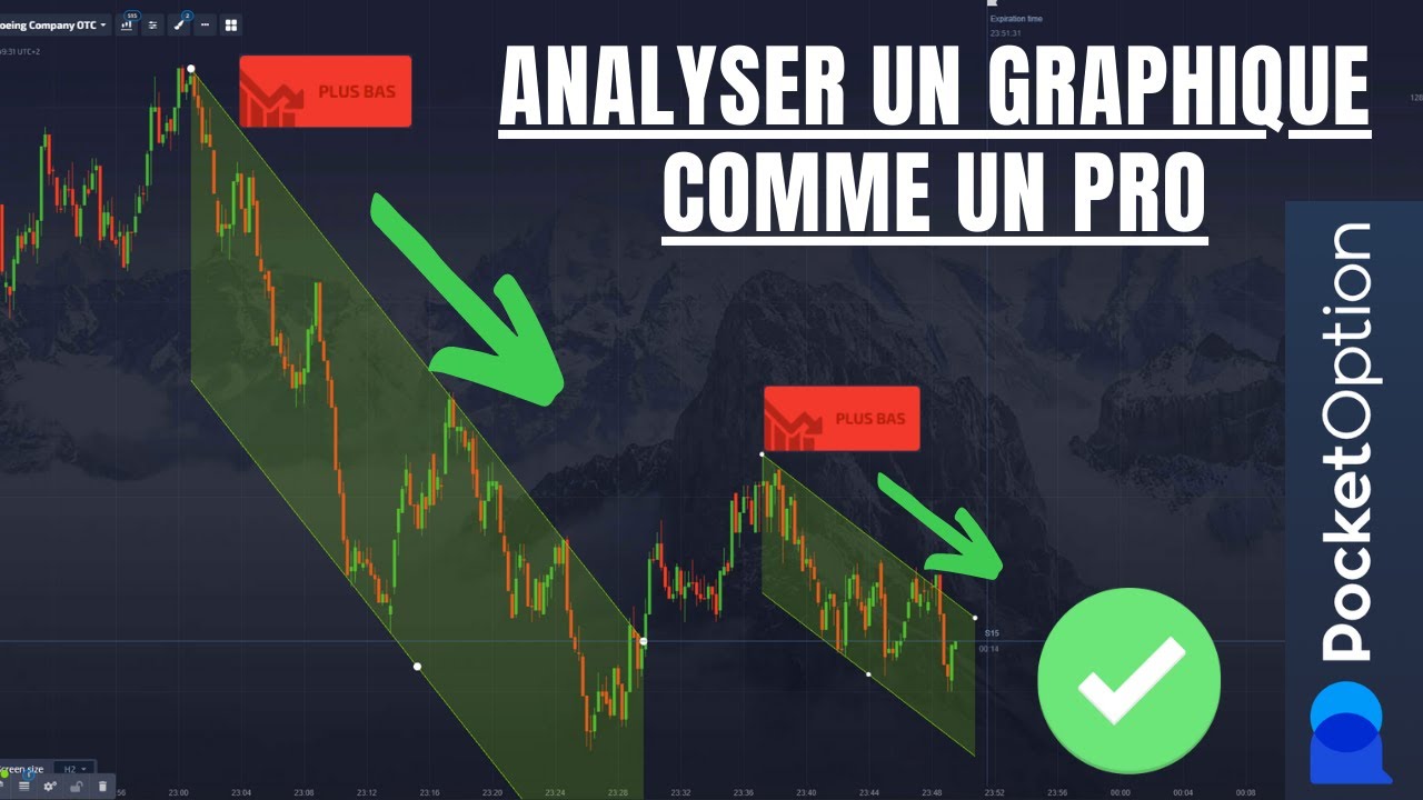 Apprendre l'analyse De Graphique Avec Cette Stratégie ! | Trading Pocket Option | Trading IQ ...