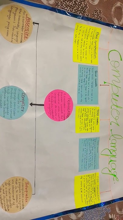 #flow chart of different types of computer language and translator # ...