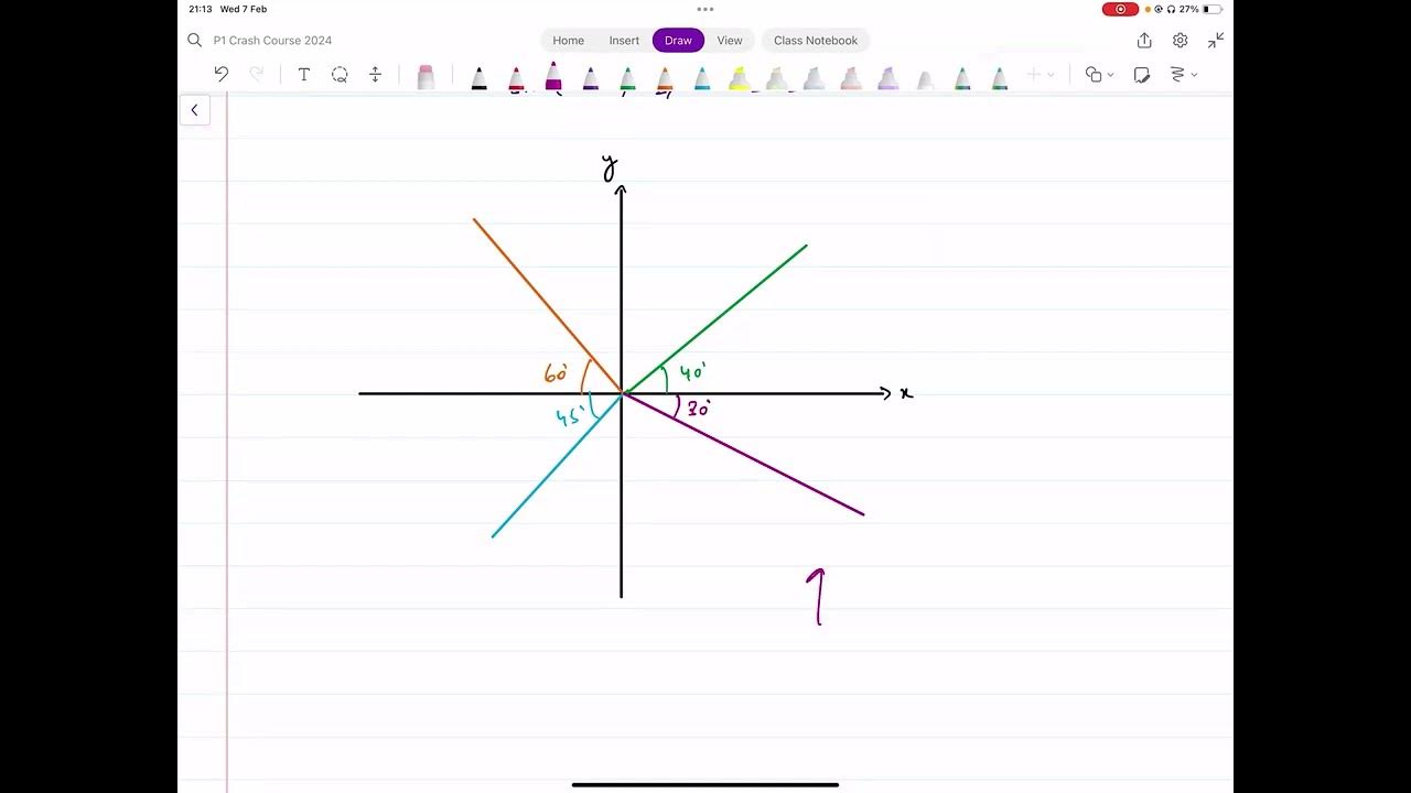 P1 Trigonometry Part 1 | | AS & A level Math | IGCSE/O-level Add Math - YouTube