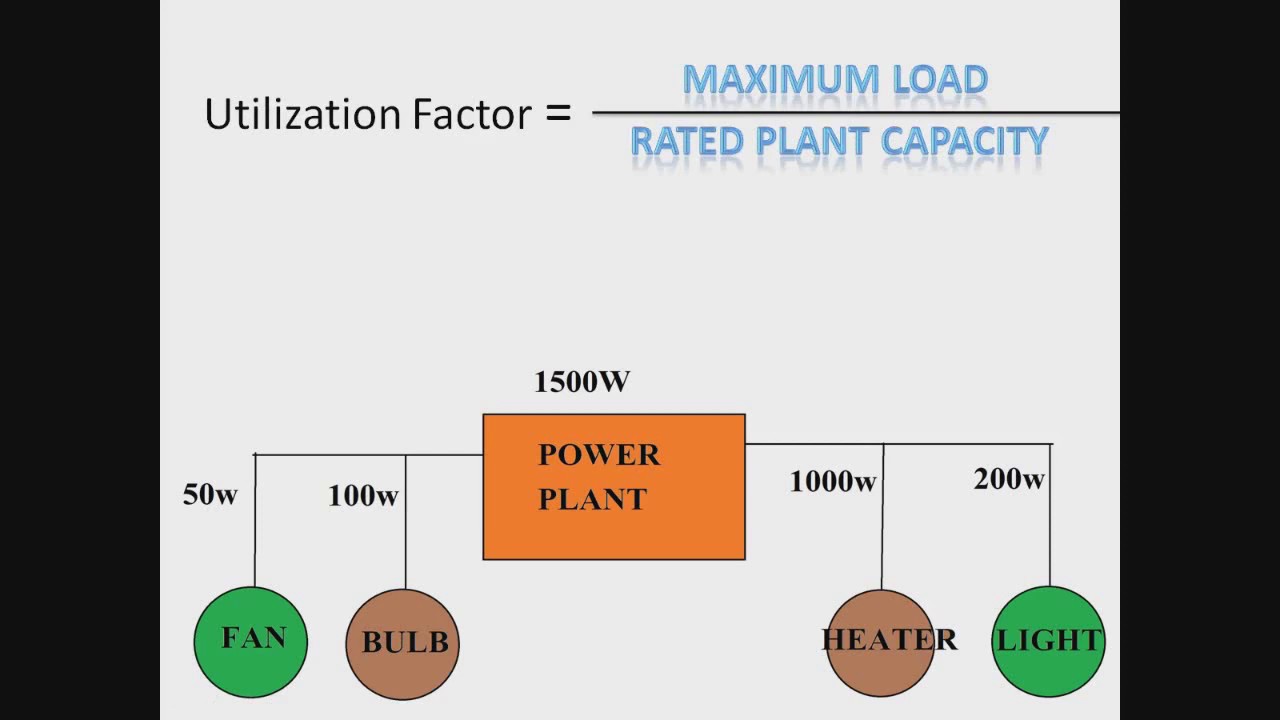 Demand Factor Load Factor Diversity Factor Utilization Factor demand-factor-load-factor-diversity-factor-utilization-factor