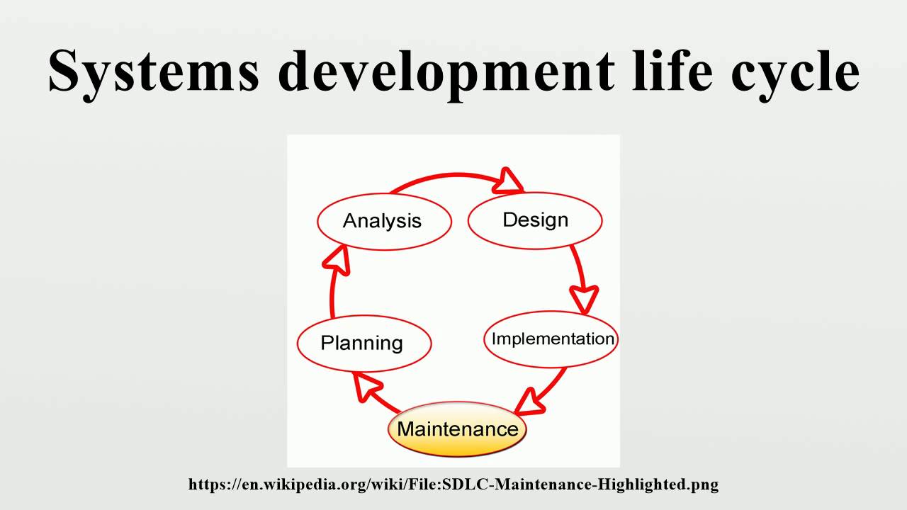 Systems Development Life Cycle YouTube systems-development-life-cycle-youtube