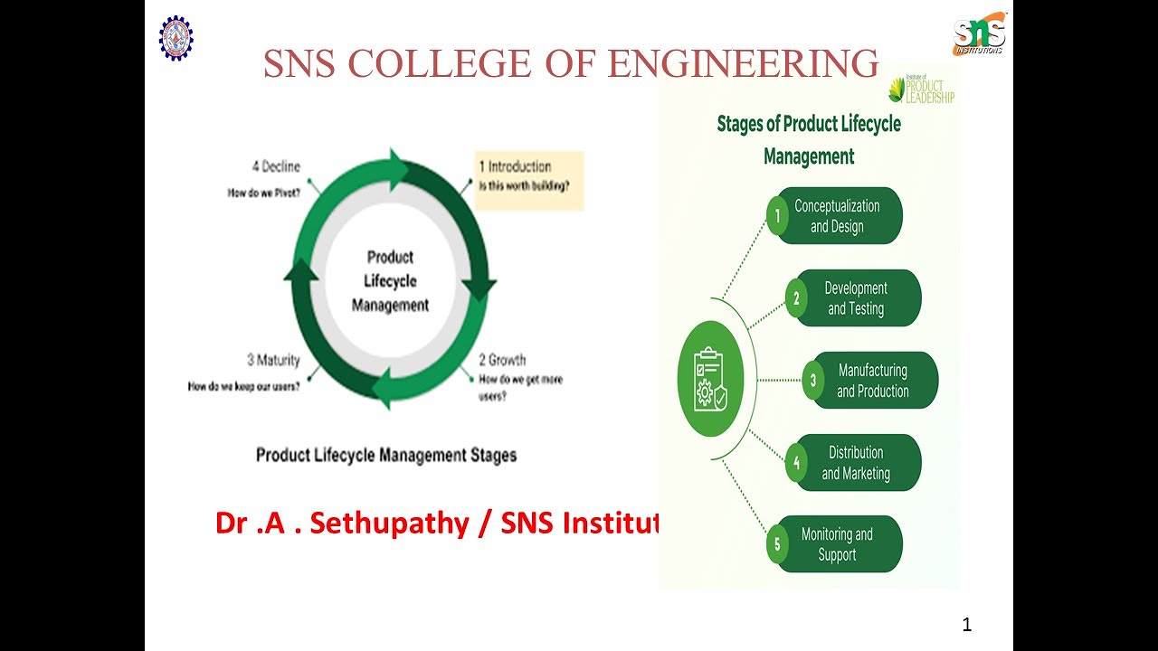 Product Life Cycle Management Definition Overview | Dr.A.Sethupathy ...