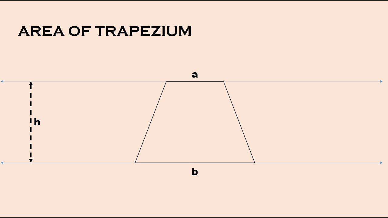 Area of Trapezium - Formula | Mensuration | Area of Plane Figures ...