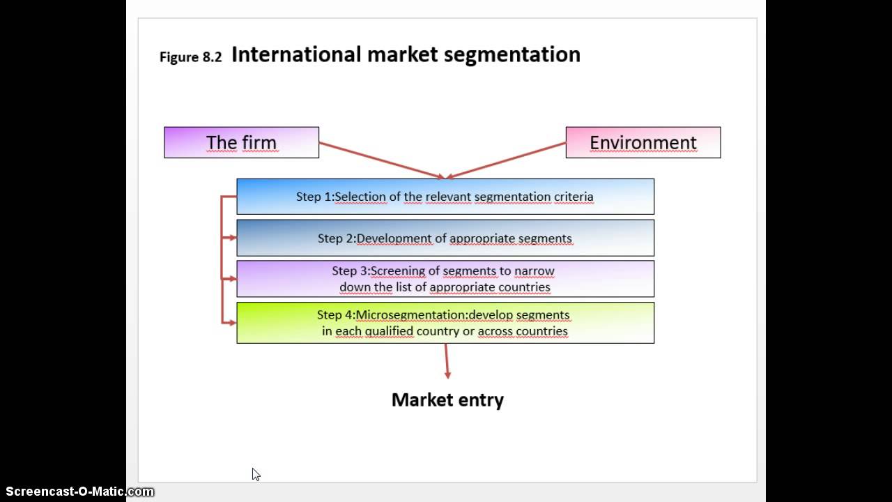 International market segmentation - YouTube