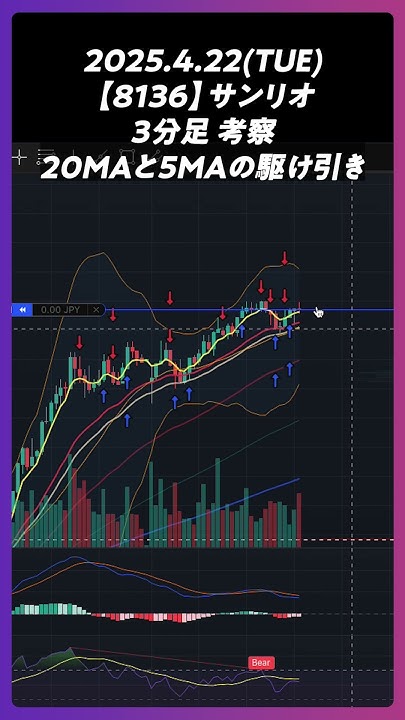 2025年4月22日【8136】サンリオ 20MAと5MAの駆け引き。 - YouTube