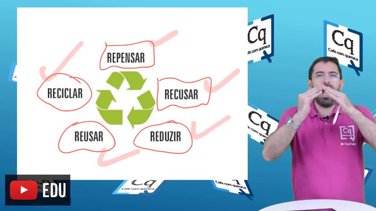 O Que Significa Repensar 5 Rs - LIBRAIN