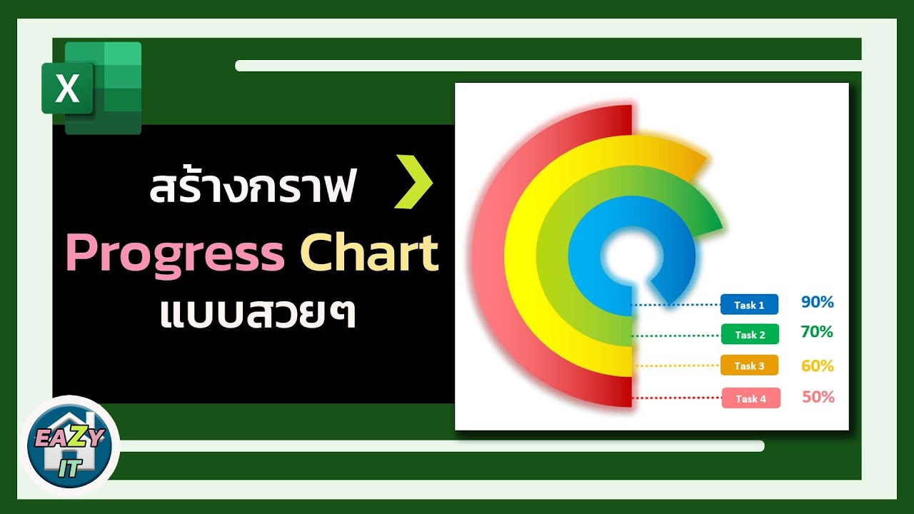 Excel Ep.17 สร้างกราฟ Progress Chart แบบสวยๆบน Excel - YouTube