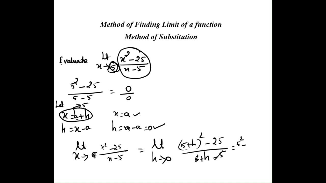 Limit of a Function - Method of Substitution - YouTube