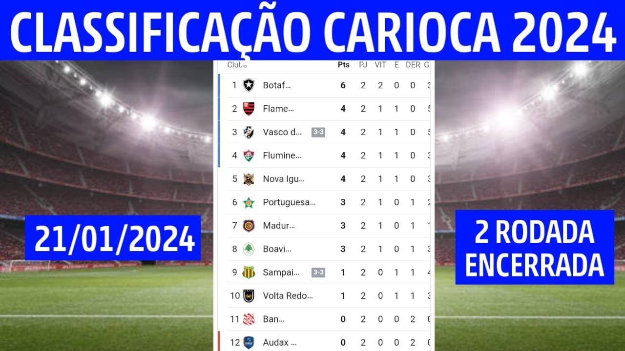 CLASSIFICAÇÃO DO CAMPEONATO CARIOCA | TABELA DO CARIOCA 2024 | CARIOCA ...