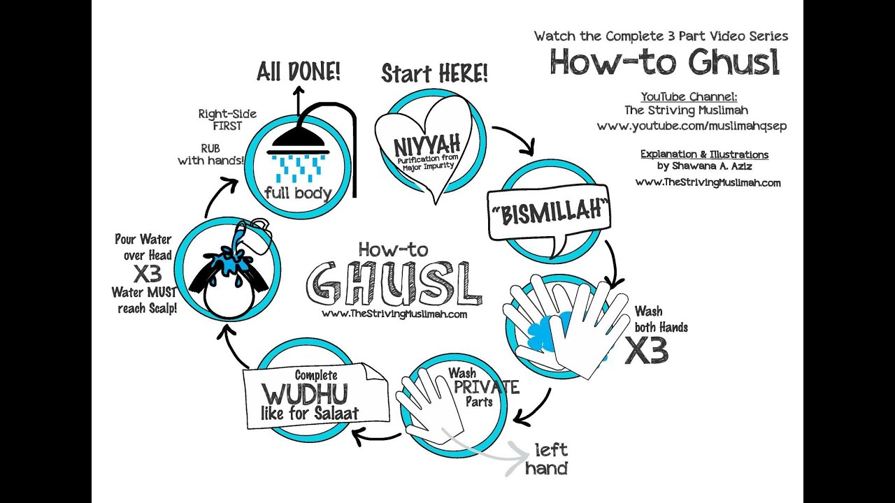 How to perform The Greater Ablution in steps | Part 1 - YouTube