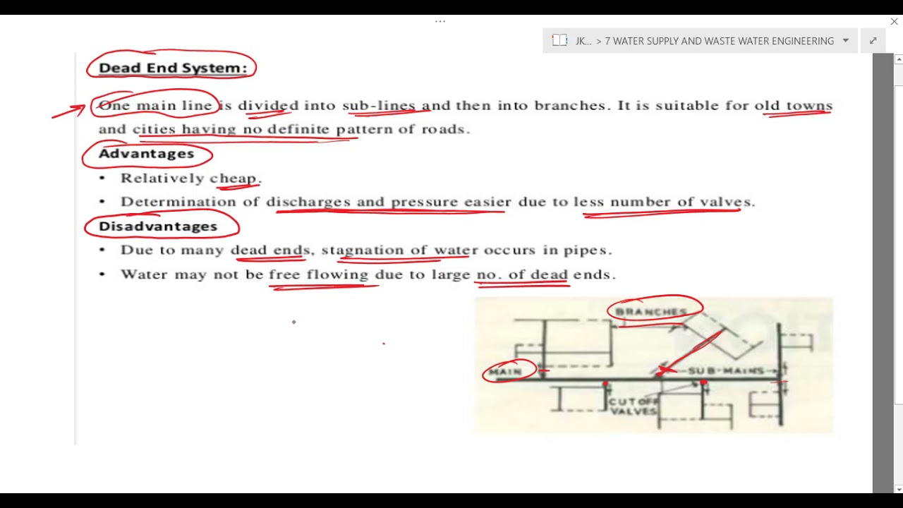 LAYOUTS OF DISTRIBUTION NETWORKS (WATER SUPPLY AND WASTE WATER ...
