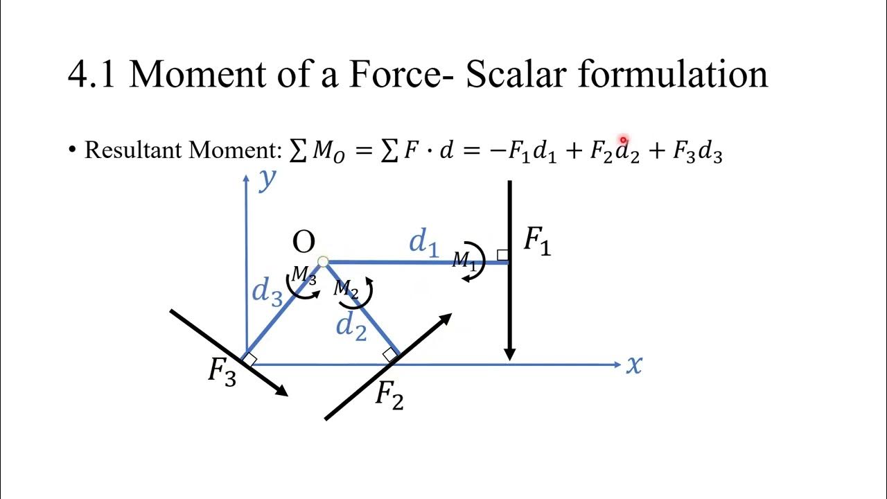 Static, Force System Resultants, Moment of a force scalar formulation ...