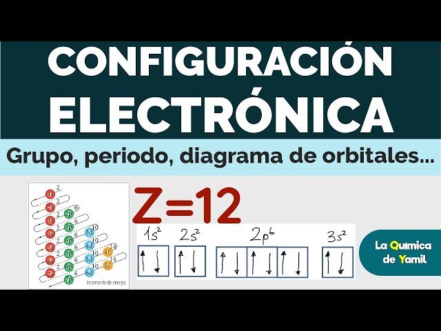 Diagrama De Electrones