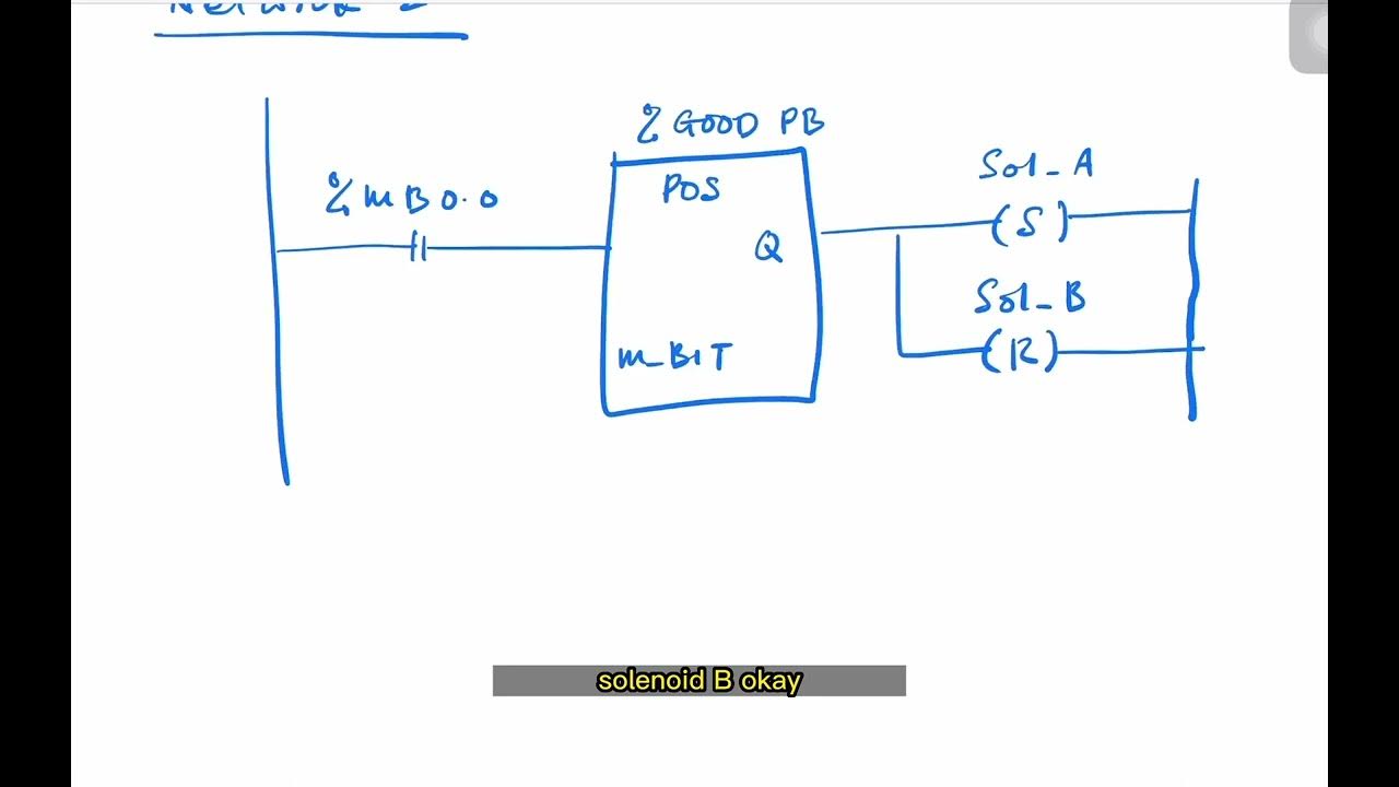 PLC Ladder Diagram Tutorial using Address Positive Edge Detection POS ...