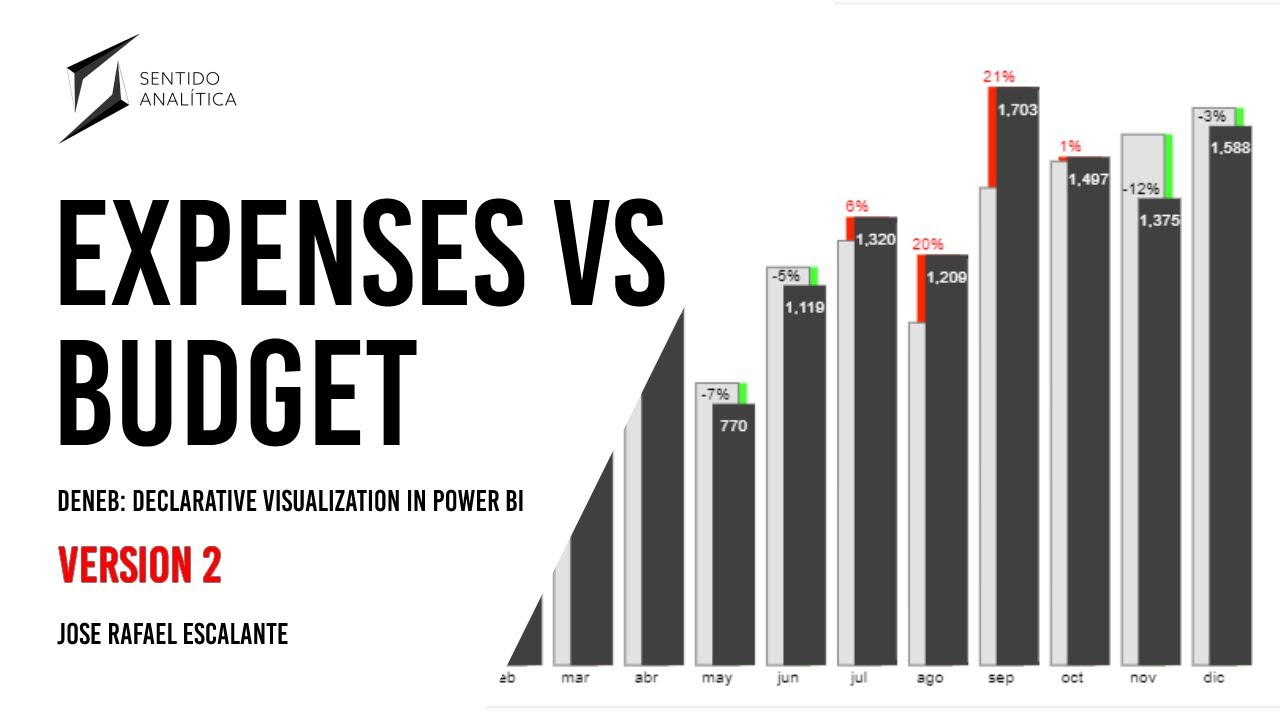 [EN] Expenses vs Budget Deneb | Vega-Lite | Power BI - YouTube