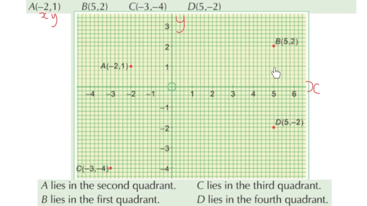 LC OL plotting points - YouTube