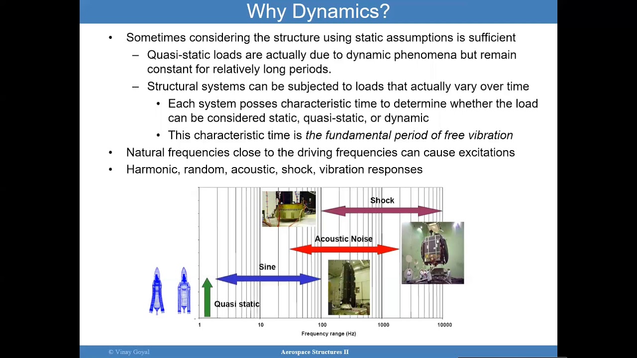 Advanced Aerospace Structures: Lecture 13 - Dynamics - YouTube