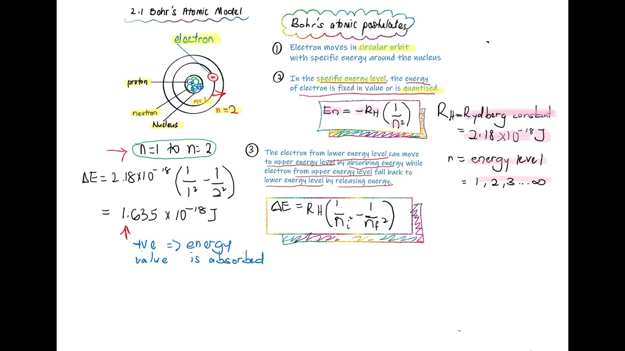 2.1 Bohr's Atomic Model. Formula and calculation. - YouTube