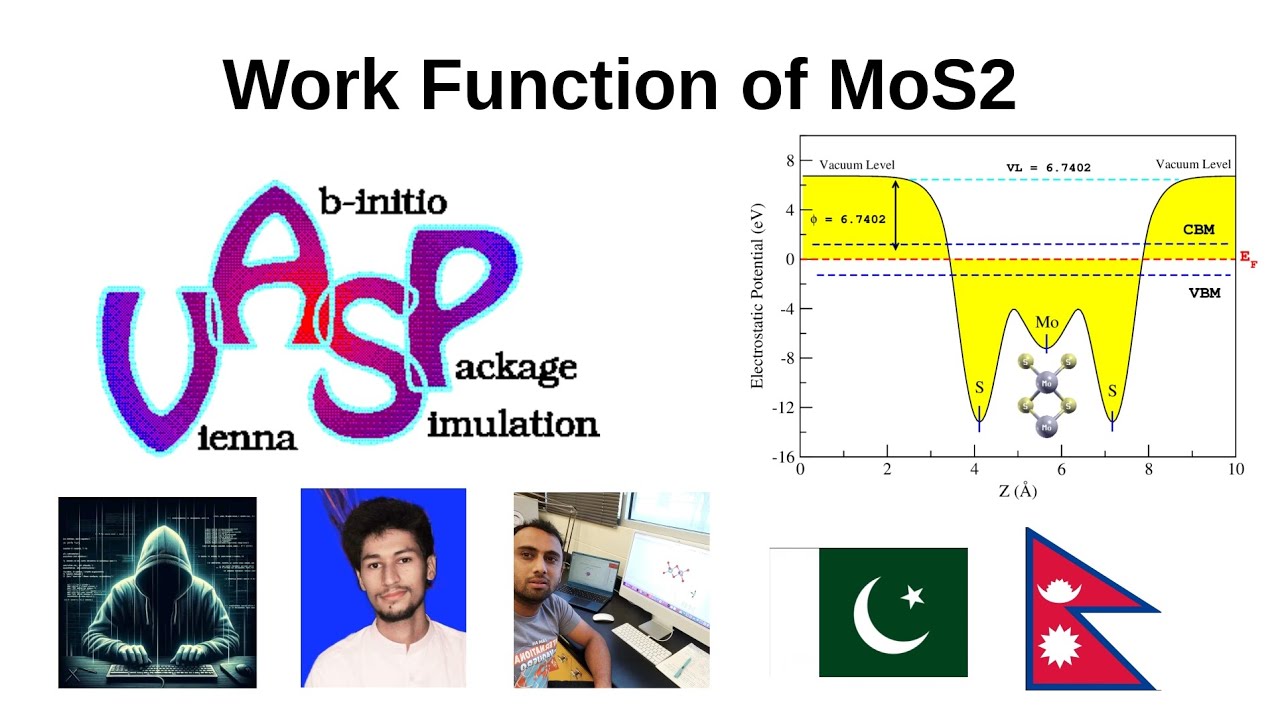 WT03: Work Function Calculation of MoS2 monolayer - YouTube