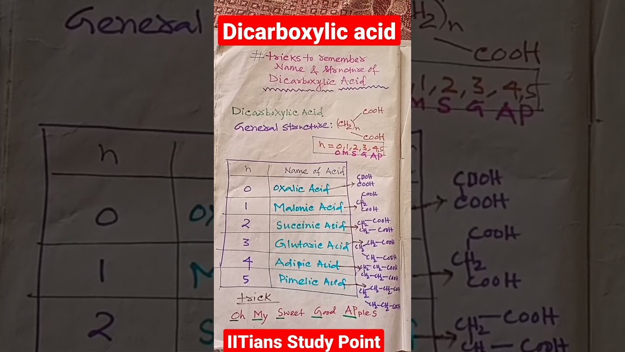 super trick to remember name and structure of dicarboxylic acid #shorts ...
