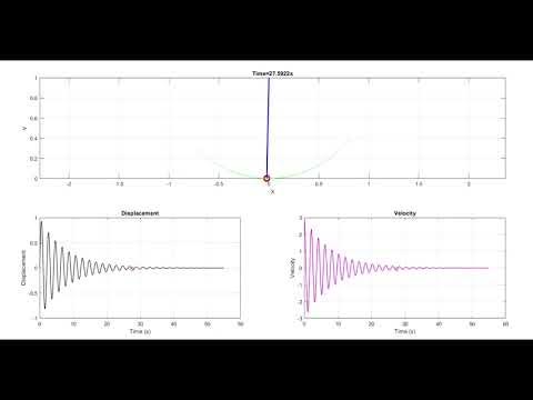 Numerical Simulation of Damped Pendulum using ODE45||MATLAB|| #AmityUniversityMumbai #AE - YouTube