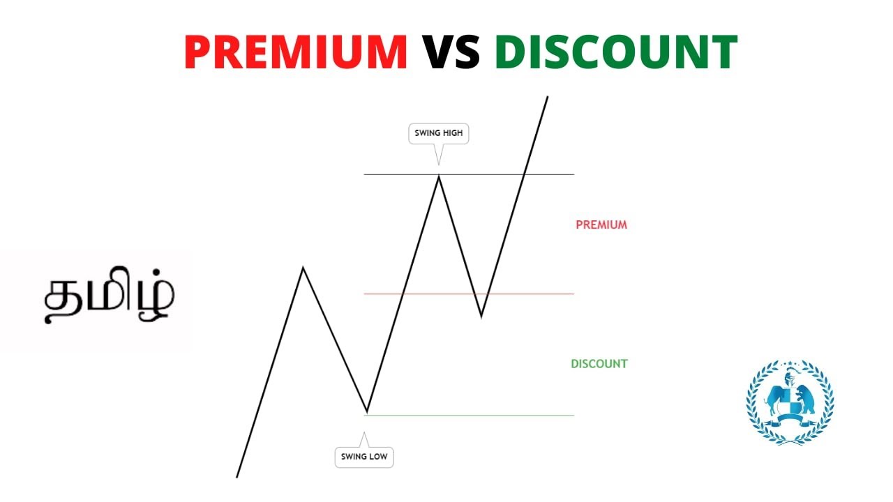 PREMIUM VS DISCOUNT | SMC | SPARTAN TRADING ACADEMY|ICT IN TAMIL - YouTube