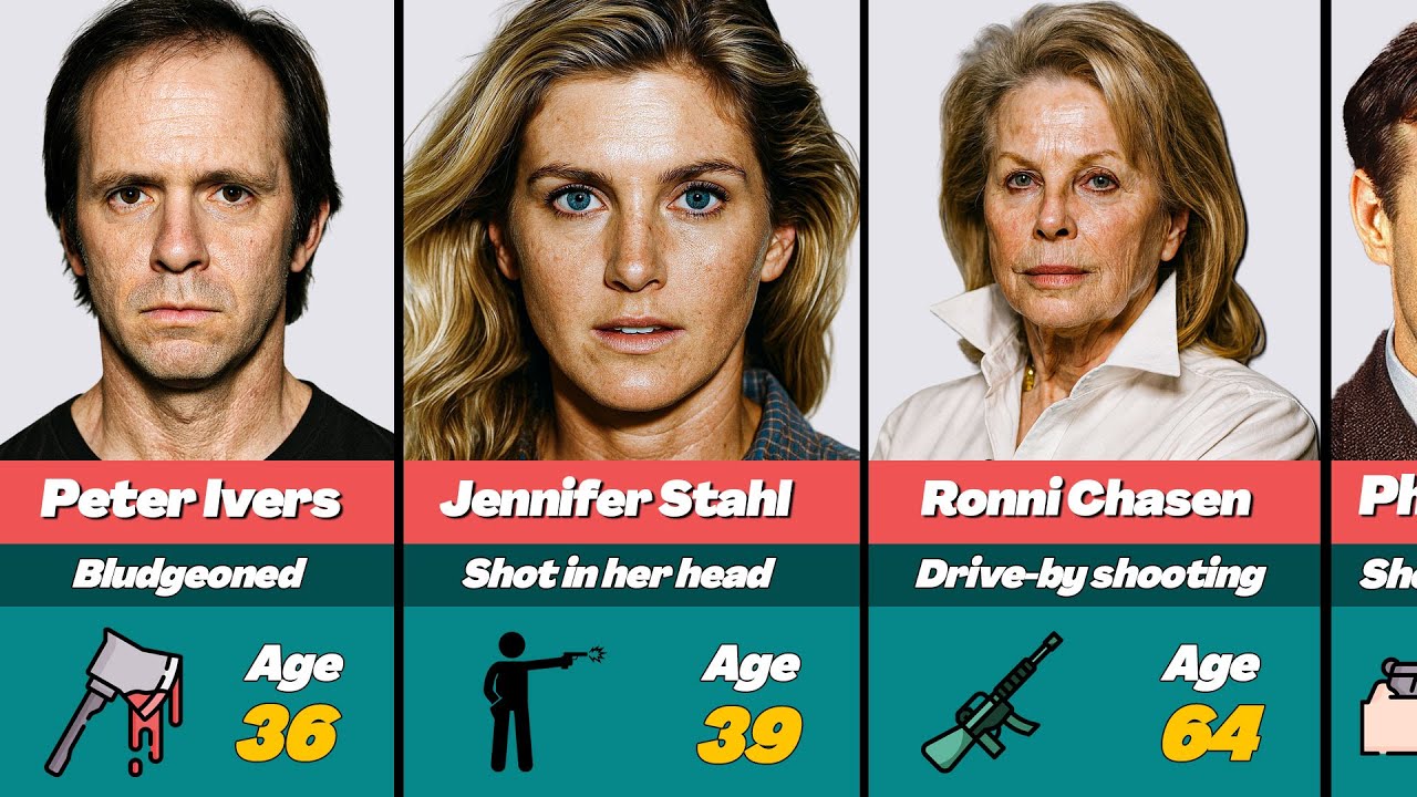 😨 You Won’t Believe These Hollywood Actors Were Actually Murdered - YouTube