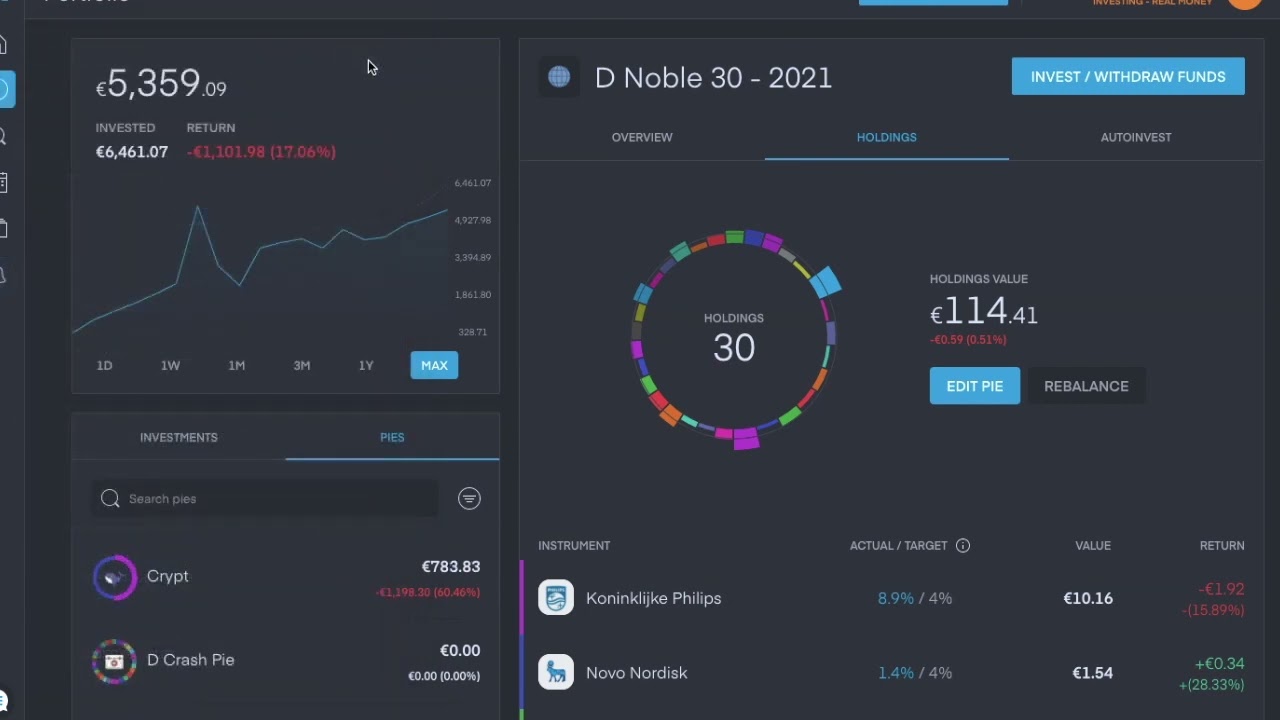 RDSB now trades as SHEL - Royal Dutch Shell has had an acquisition and ...