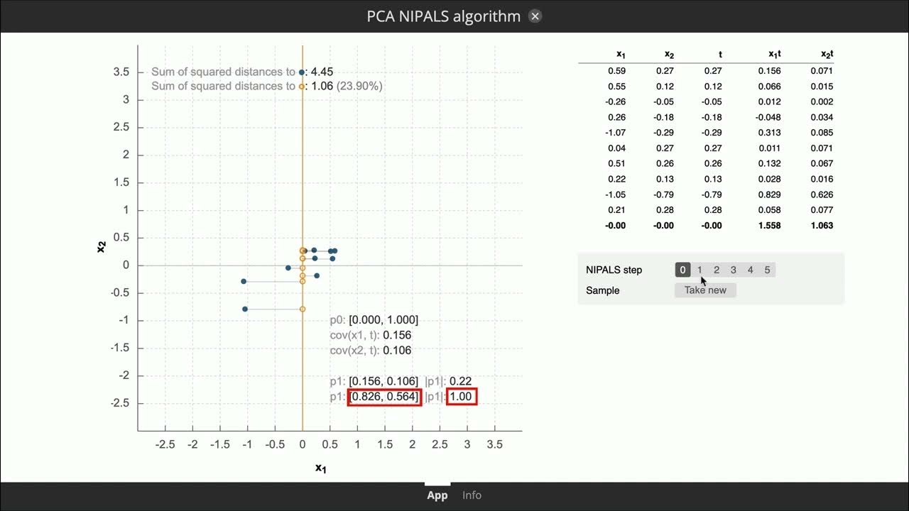 mda-b202 - PCA NIPALS algorithm - YouTube
