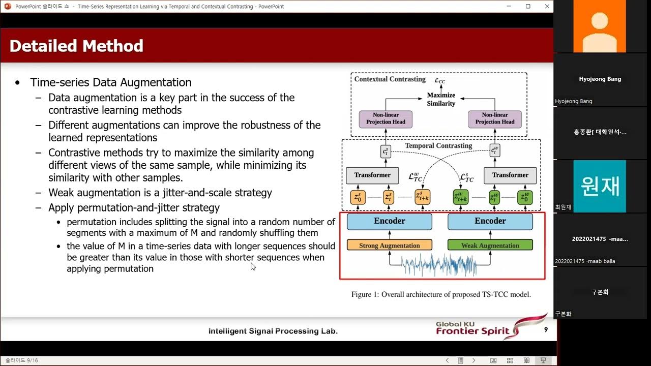 [ispl Seminar]time Series Representation Learning Via Temporal And