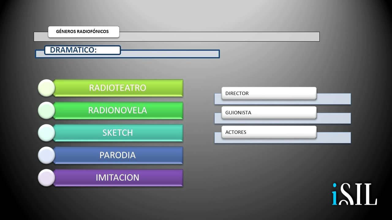 GENERO RADIAL - YouTube